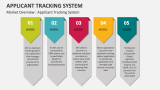 Applicant Tracking System Template for PowerPoint and Google Slides ...