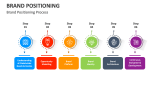 Brand Positioning Template for PowerPoint and Google Slides - PPT Slides