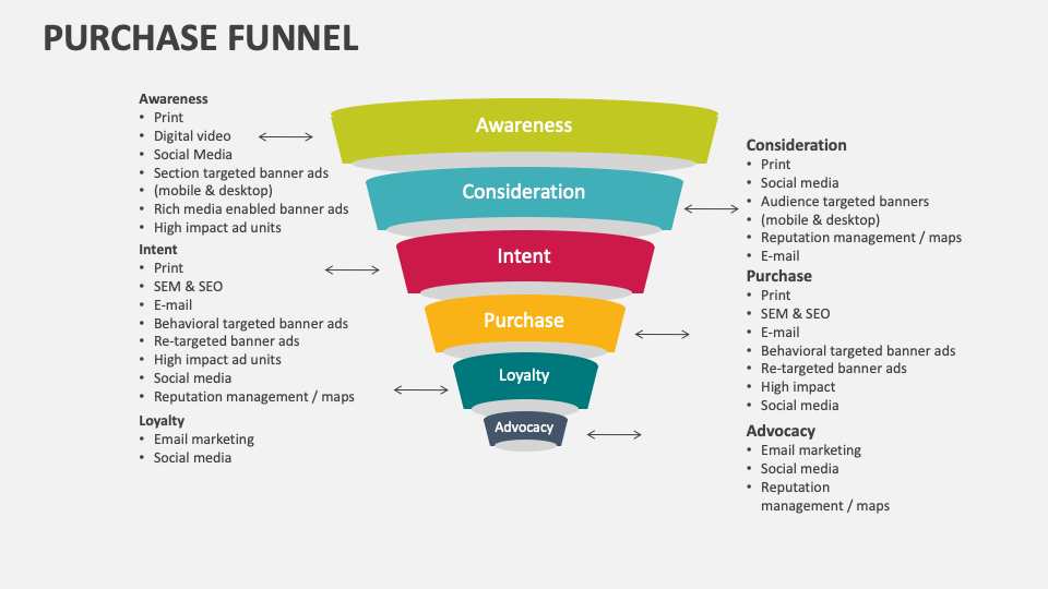Purchase Funnel Powerpoint 4 Stage Vertical Funnel Diagram For
