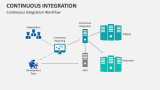 Continuous Integration Template for PowerPoint and Google Slides - PPT ...