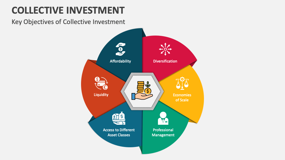 Collective Investment PowerPoint and Google Slides Template - PPT Slides