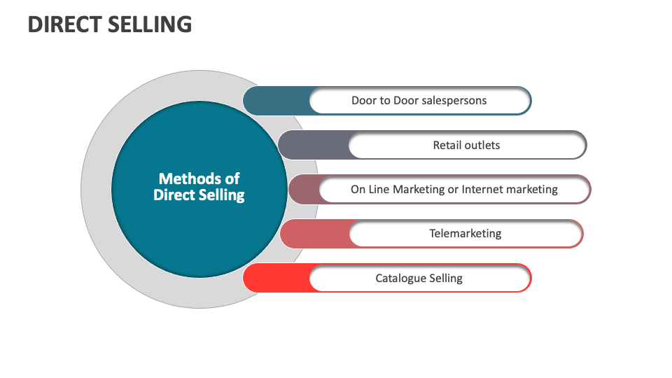 Direct Selling Template for PowerPoint and Google Slides - PPT Slides