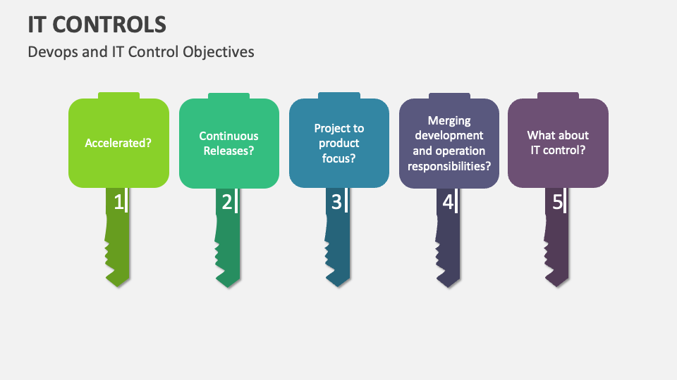 IT Controls Template for PowerPoint and Google Slides - PPT Slides