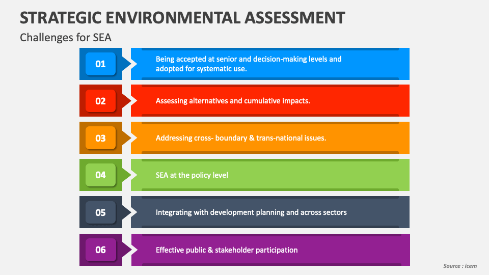Strategic Environmental Assessment PowerPoint and Google Slides ...