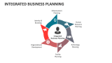 Integrated Business Planning Template for PowerPoint and Google Slides ...