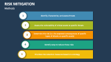 Risk Mitigation Template for PowerPoint and Google Slides - PPT Slides