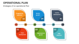 Operational Plan Template for PowerPoint and Google Slides - PPT Slides