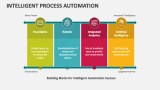 Intelligent Process Automation PowerPoint and Google Slides Template ...