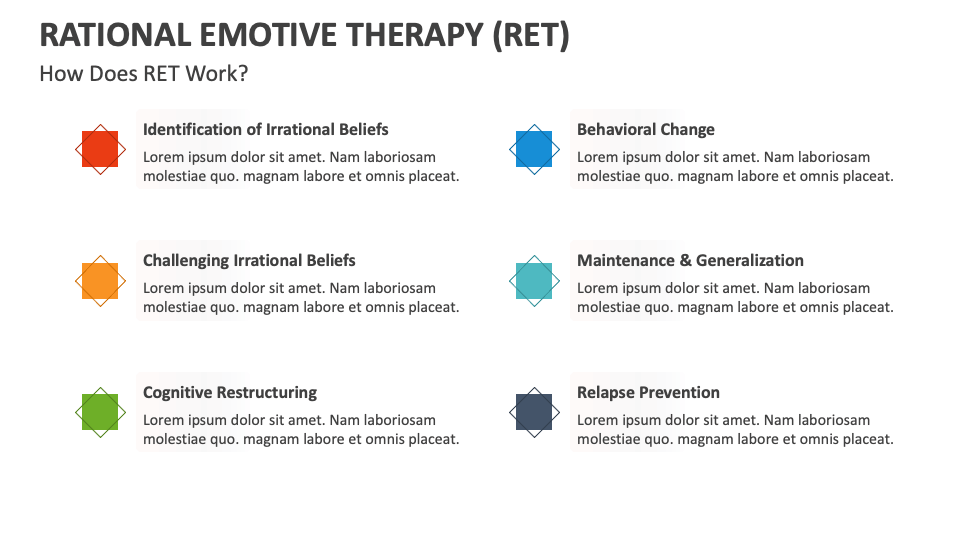 Rational Emotive Therapy (RET) Template for Google Slides and ...