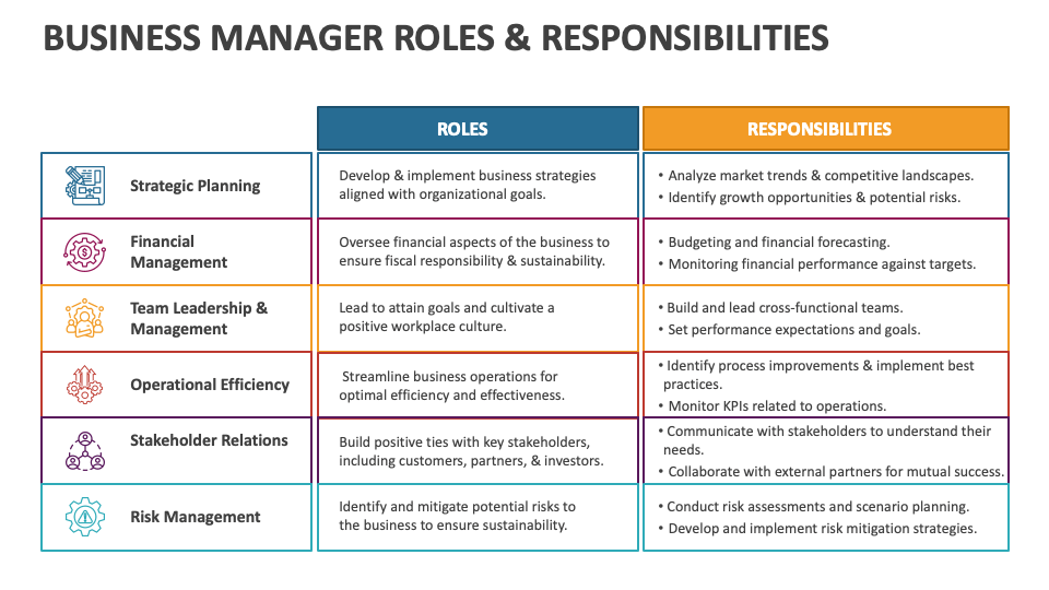 Business Manager Roles & Responsibilities Template for Google Slides ...