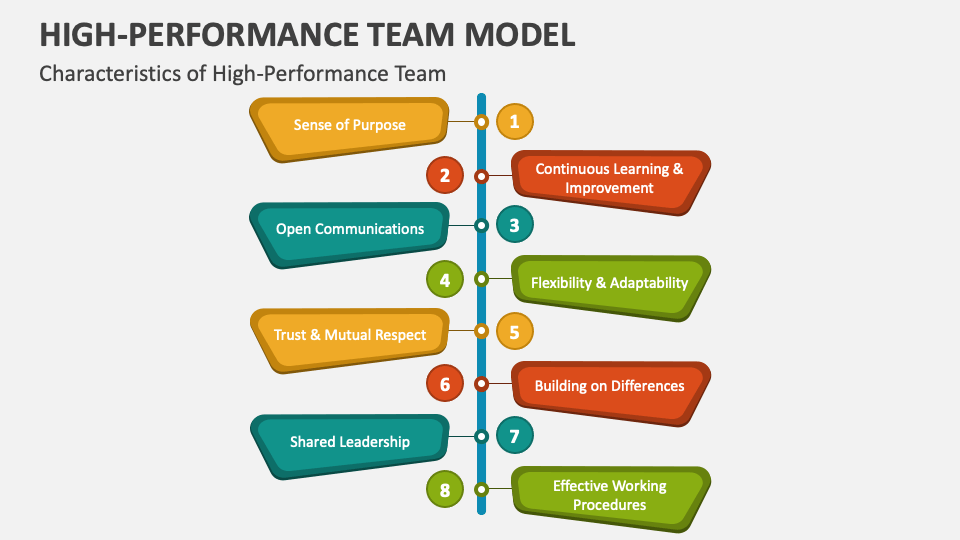 High-Performance Team Model Template for PowerPoint and Google Slides - PPT Slides