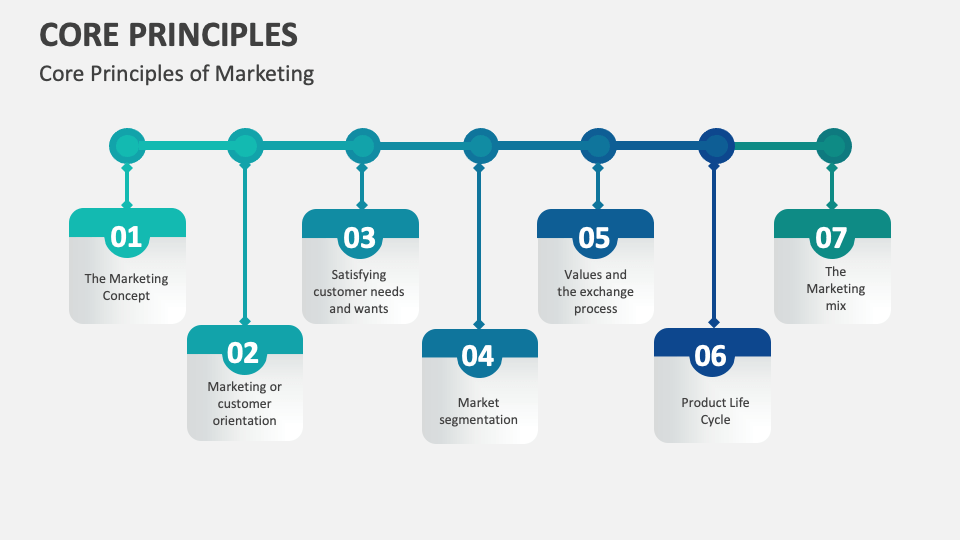 Core Principles Template for PowerPoint and Google Slides - PPT Slides