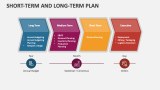 Short-Term and Long-Term Plan PowerPoint and Google Slides Template - PPT Slides