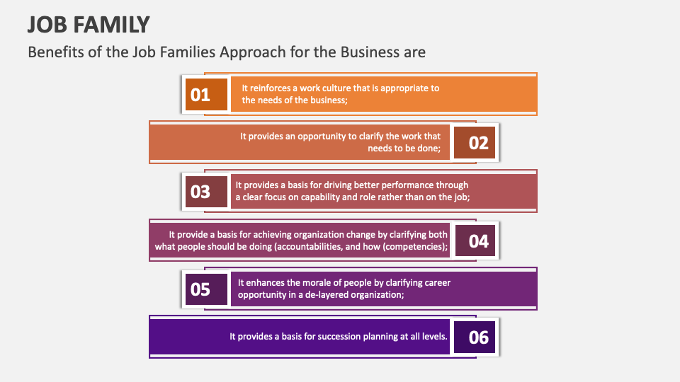 Job Family Template for PowerPoint and Google Slides - PPT Slides