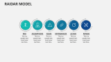 RAIDAR Model Template for PowerPoint and Google Slides - PPT Slides