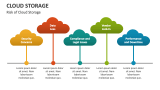 Cloud Storage Template for PowerPoint and Google Slides - PPT Slides