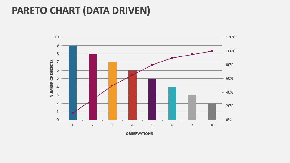 Pareto Chart Data