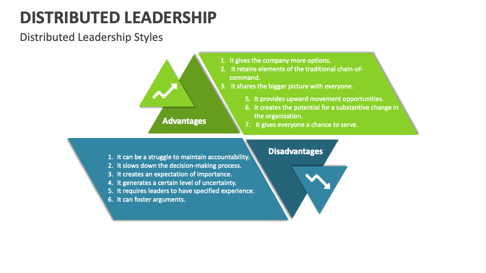 Distributed Leadership Template for PowerPoint and Google Slides - PPT ...