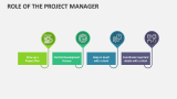 Role of the Project Manager PowerPoint and Google Slides Template - PPT ...