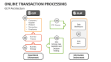 Online Transaction Processing Template for Google Slides and PowerPoint ...