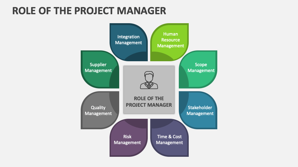 Role of the Project Manager PowerPoint and Google Slides Template - PPT Slides