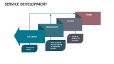 Service Development Template for PowerPoint and Google Slides - PPT Slides
