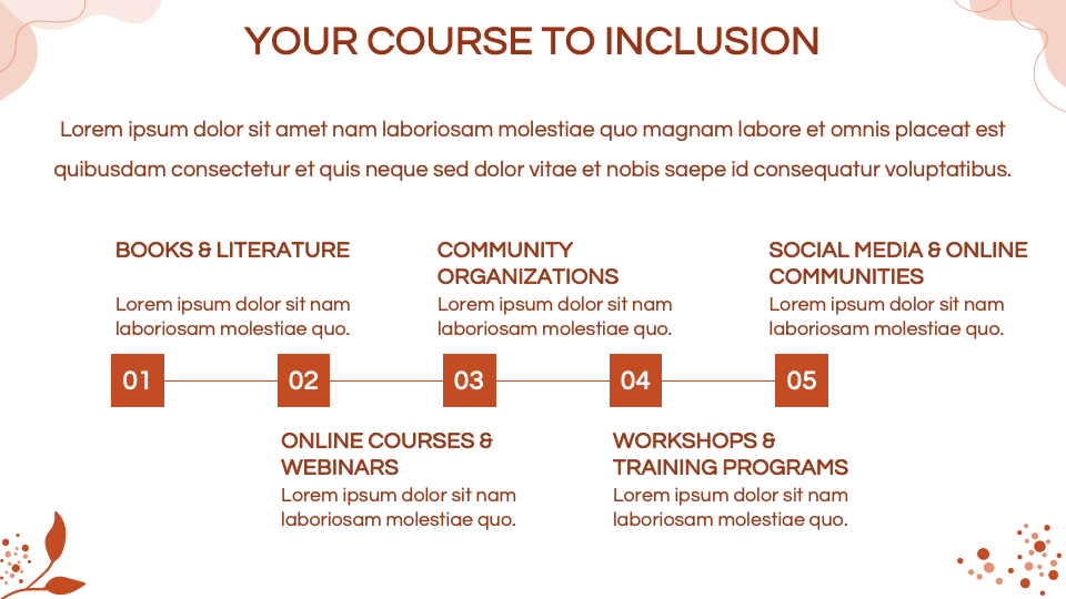 Social and Cultural Awareness Workshop Presentation Template for Google ...