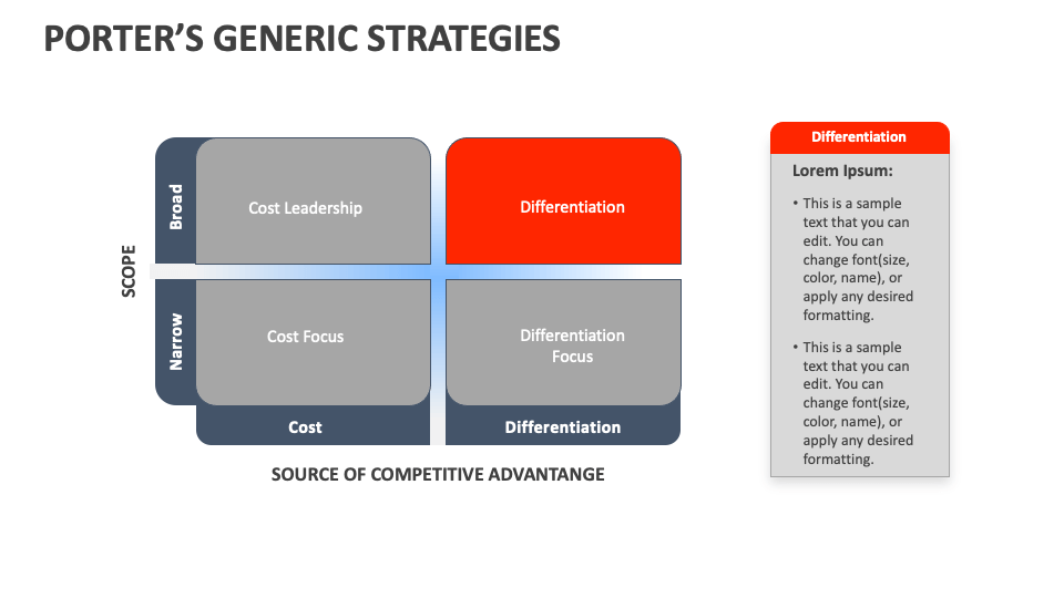 Porter's Generic Strategies Template for PowerPoint and Google Slides ...