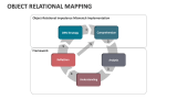 Object Relational Mapping Template for PowerPoint and Google Slides ...