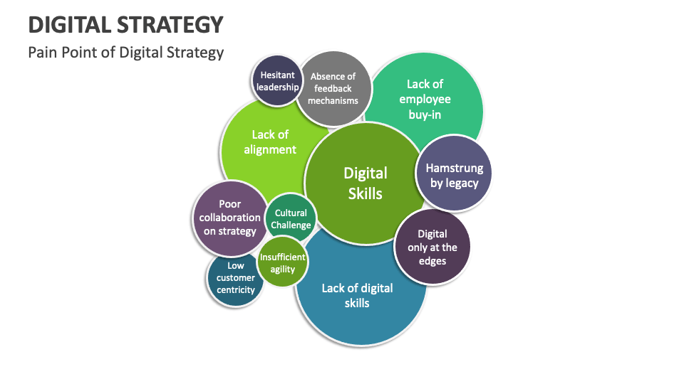 Digital Strategy Template for PowerPoint and Google Slides - PPT Slides