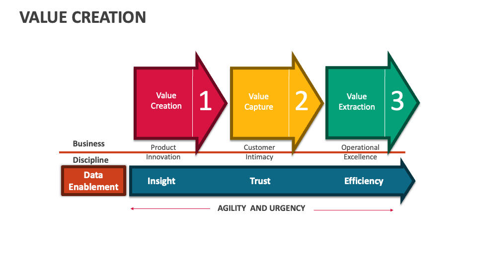 Value Creation Template for PowerPoint and Google Slides - PPT Slides