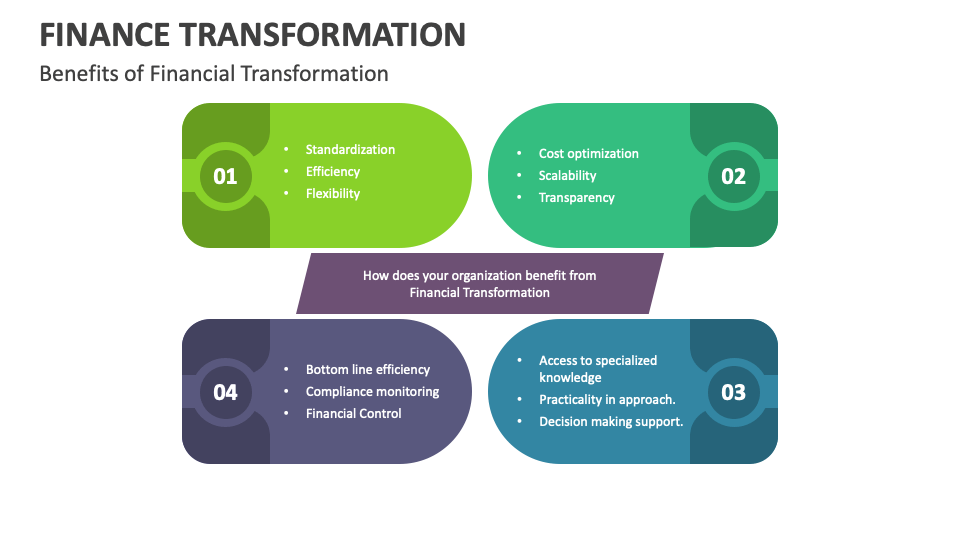 Finance Transformation Template for PowerPoint and Google Slides - PPT ...
