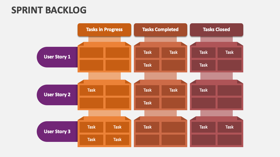 Sprint Backlog PowerPoint and Google Slides Template - PPT Slides