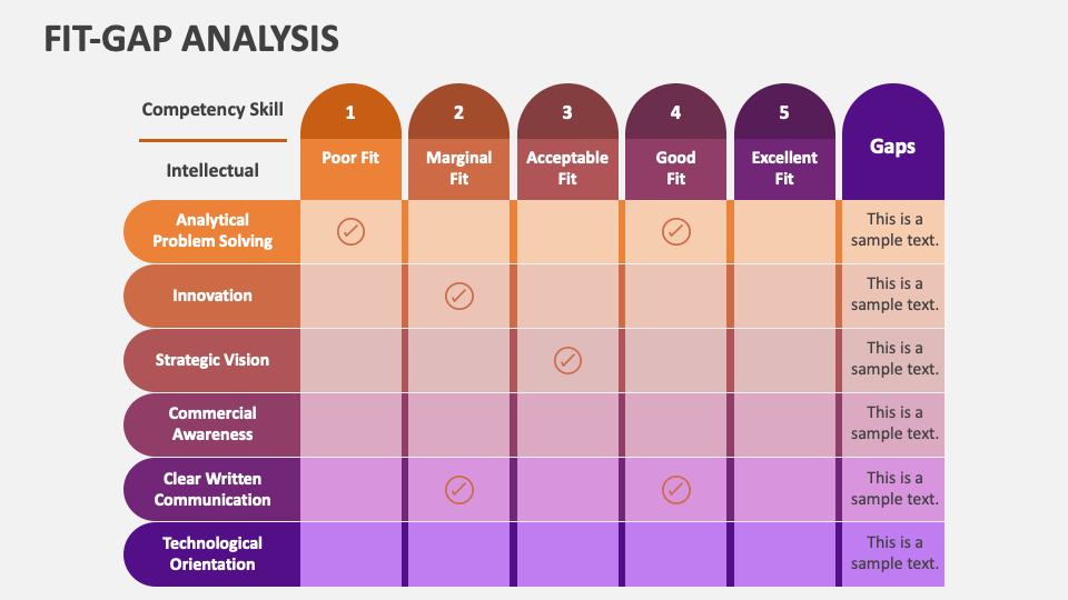 Fit-Gap Analysis PowerPoint and Google Slides Template - PPT Slides Fit-Gap Analysis PowerPoint and Google Slides Template - PPT Slides