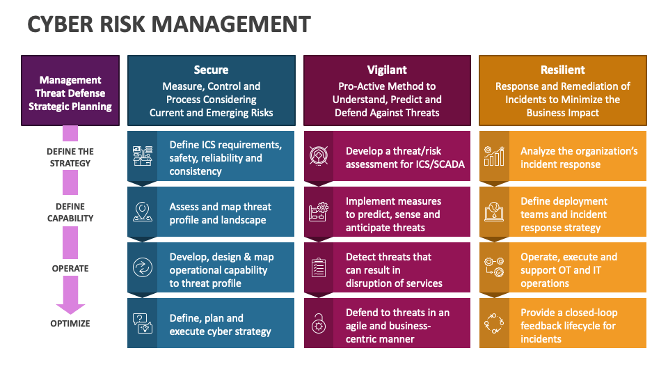 Cyber Risk Management PowerPoint and Google Slides Template - PPT Slides