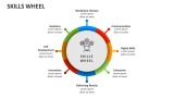 Skills Wheel PowerPoint and Google Slides Template - PPT Slides