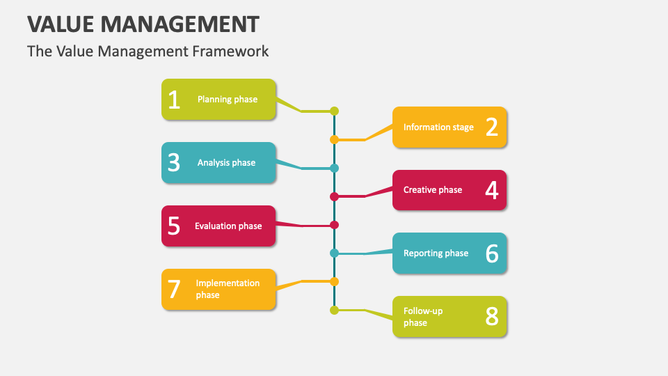 Value Management Template for PowerPoint and Google Slides - PPT Slides