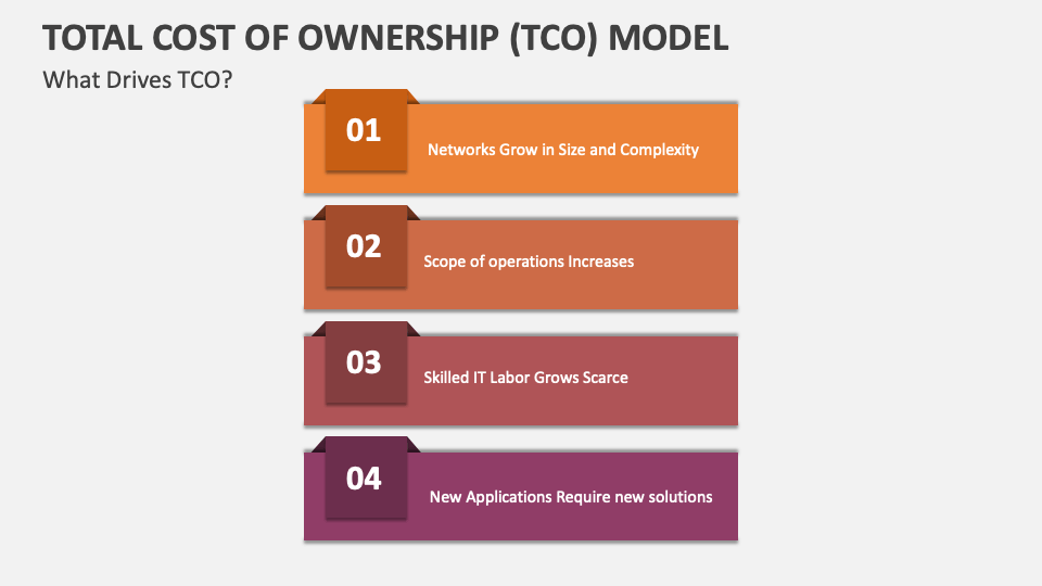Total Cost of Ownership (TCO) Model Template for PowerPoint and Google ...