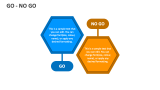 Go - No Go PowerPoint and Google Slides Template - PPT Slides