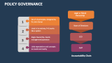 Policy Governance Template for PowerPoint and Google Slides - PPT Slides