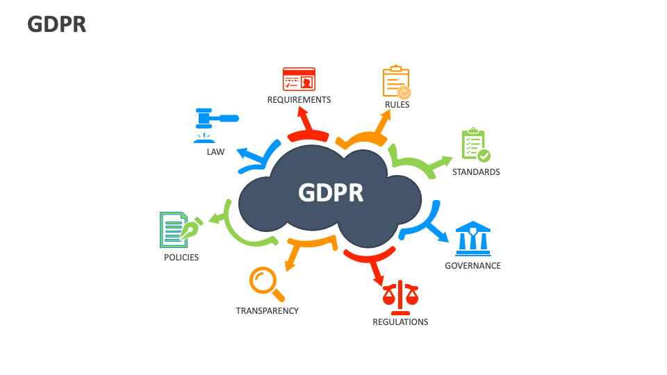 GDPR Template for PowerPoint and Google Slides - PPT Slides