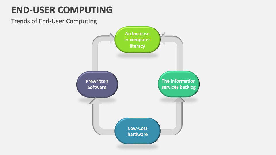 End-User Computing Template for PowerPoint and Google Slides - PPT Slides End-User Computing Template for PowerPoint and Google Slides - PPT Slides