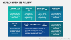 Yearly Business Review PowerPoint and Google Slides Template - PPT Slides