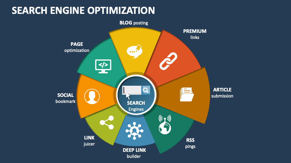 Search Engine Optimization Template for PowerPoint and Google Slides ...