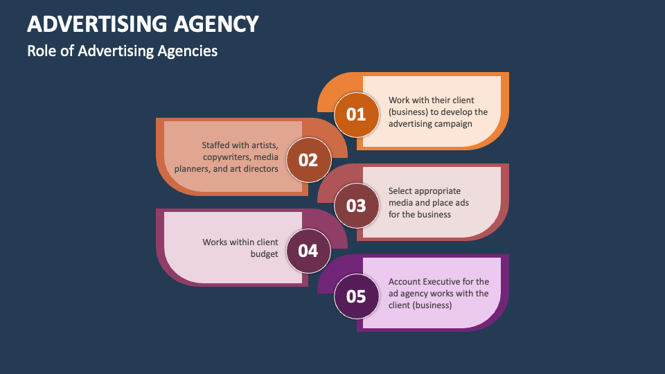 Advertising Agency Template for PowerPoint and Google Slides - PPT Slides