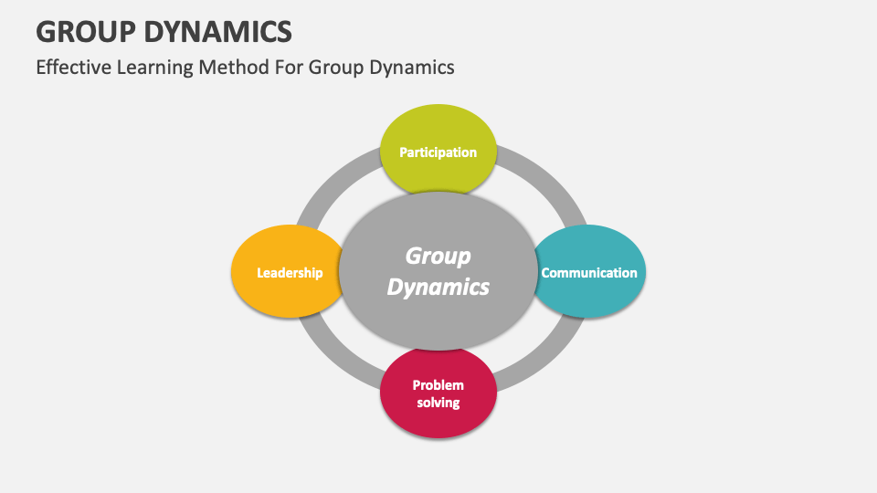Group Dynamics Template for PowerPoint and Google Slides - PPT Slides