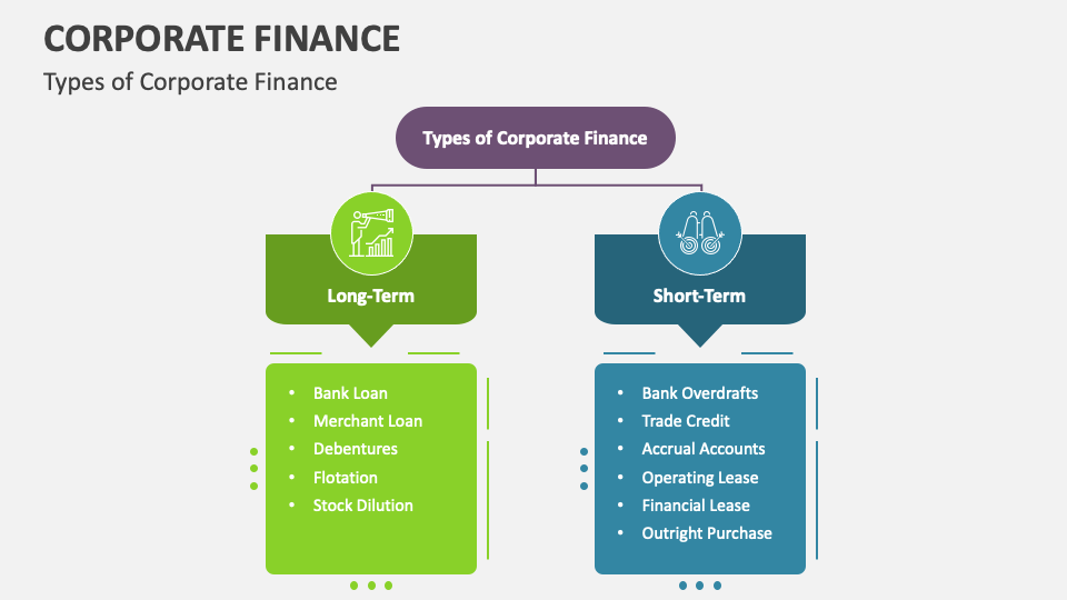 Corporate Finance PowerPoint and Google Slides Template - PPT Slides