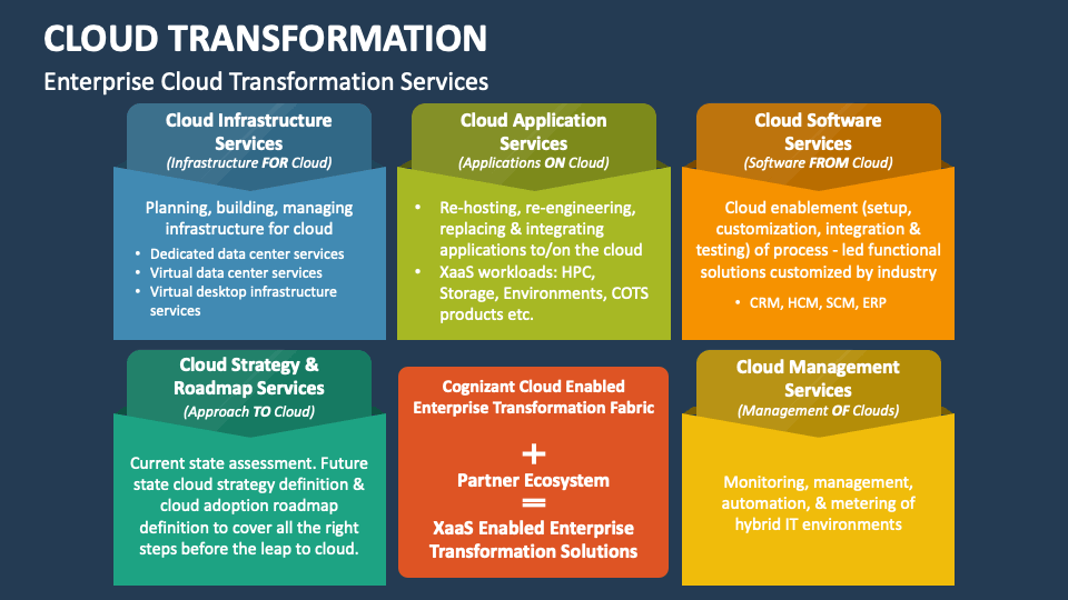 Cloud Transformation PowerPoint and Google Slides Template - PPT Slides