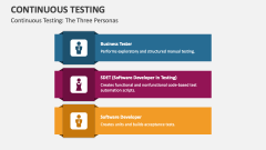 Continuous Testing PowerPoint and Google Slides Template - PPT Slides