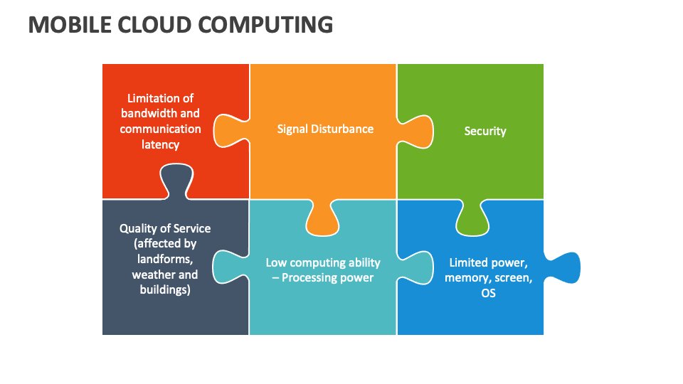 Mobile Cloud Computing Template for PowerPoint and Google Slides - PPT ...